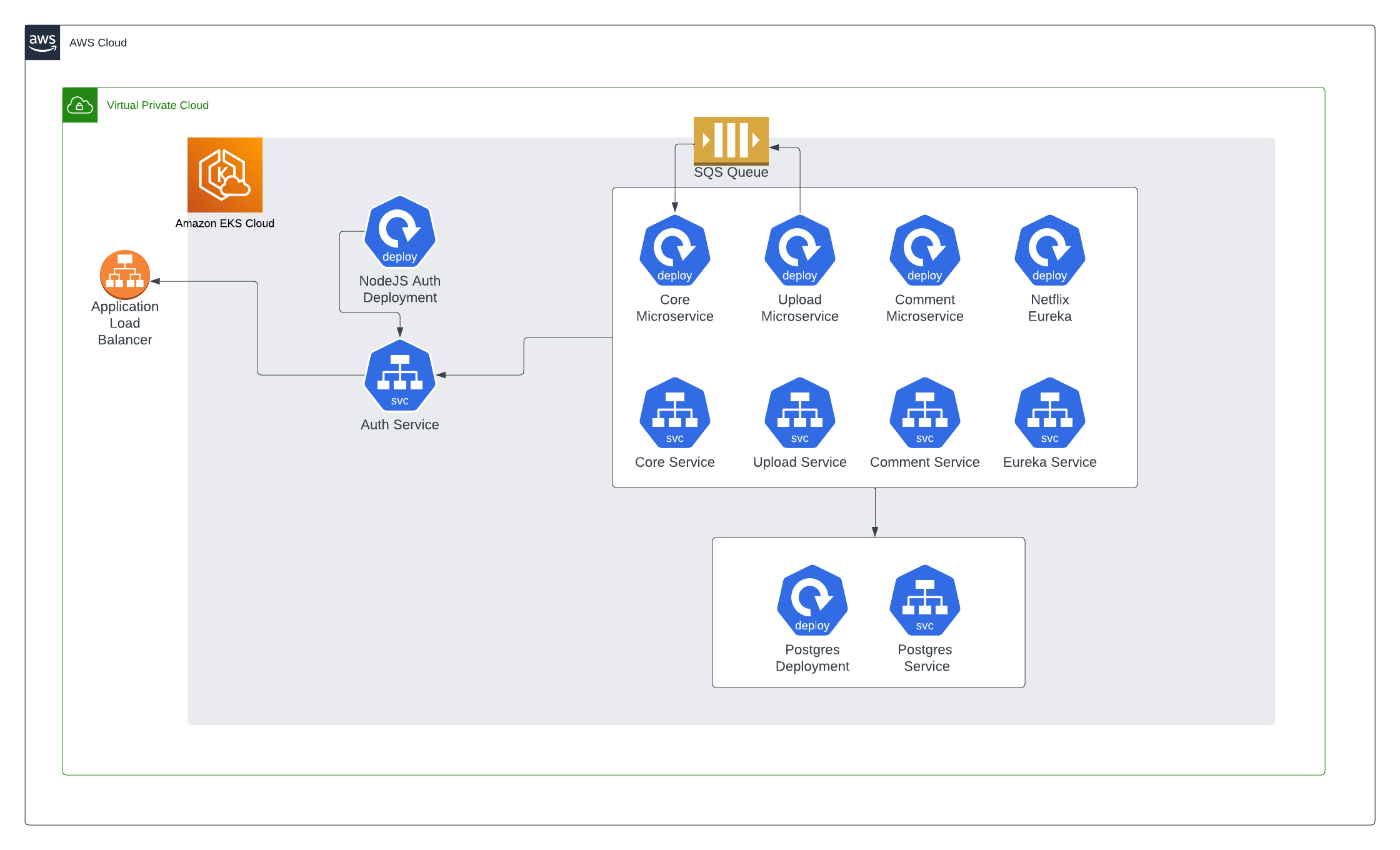 GitHub - vishnukumarkvs/splashit: Welcome to the repository for ...