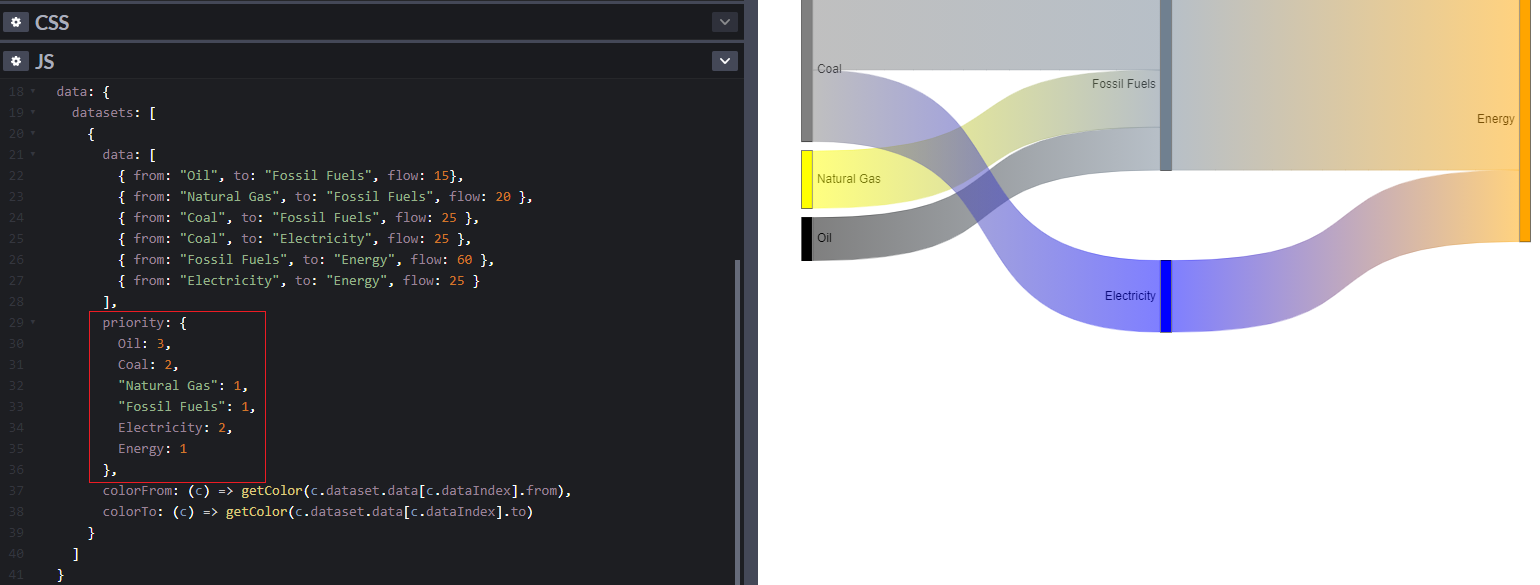 Changing stack order · Issue #9 · kurkle/chartjs-chart-sankey · GitHub