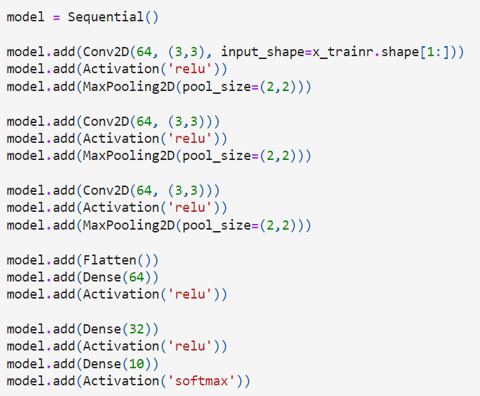 GitHub - albaruzz/Digit-Recognition: Digit Recognition from MNIST dataset using CNN