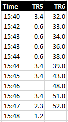 Sensor TR5 and TR6 have wrong mapping? · Issue #848 · emsesp/EMS-ESP32 · GitHub