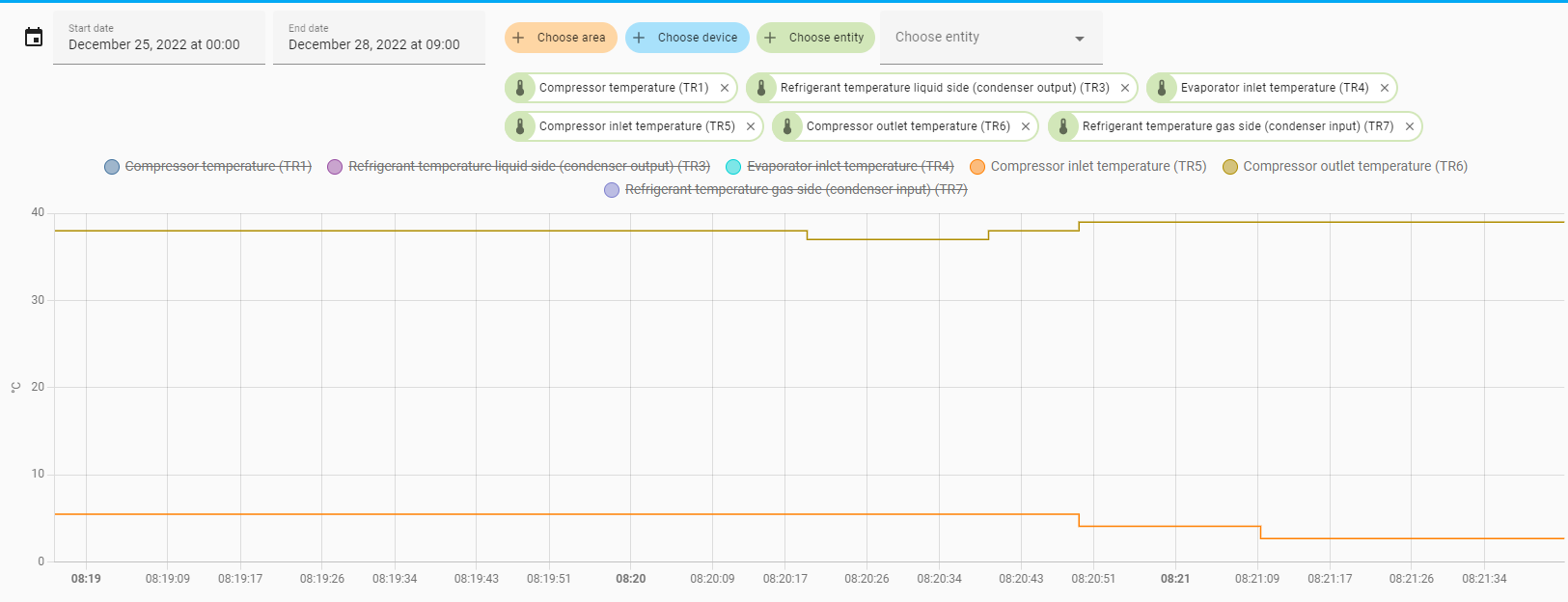 Sensor TR5 and TR6 have wrong mapping? · Issue #848 · emsesp/EMS-ESP32 · GitHub