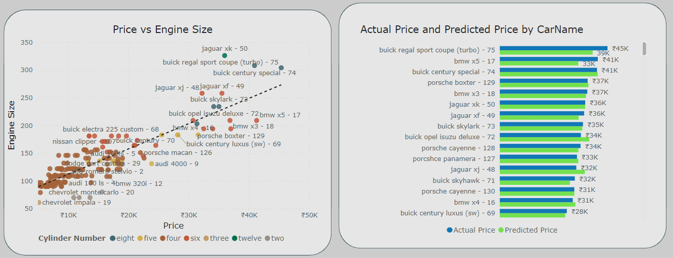 GitHub - Gokulprasanth01/Car-Price-Prediction