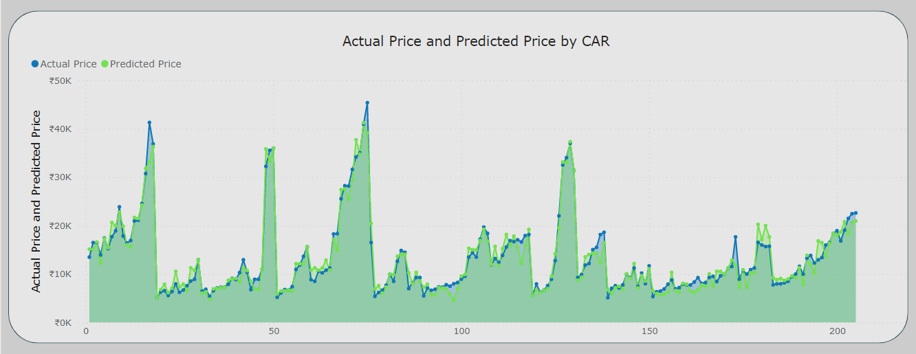 GitHub - Gokulprasanth01/Car-Price-Prediction