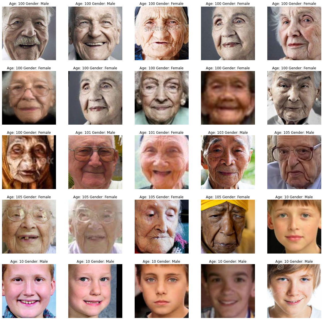 GitHub - Gokulprasanth01/Age_Gender_Prediction GitHub - Gokulprasanth01/Age_Gender_Prediction