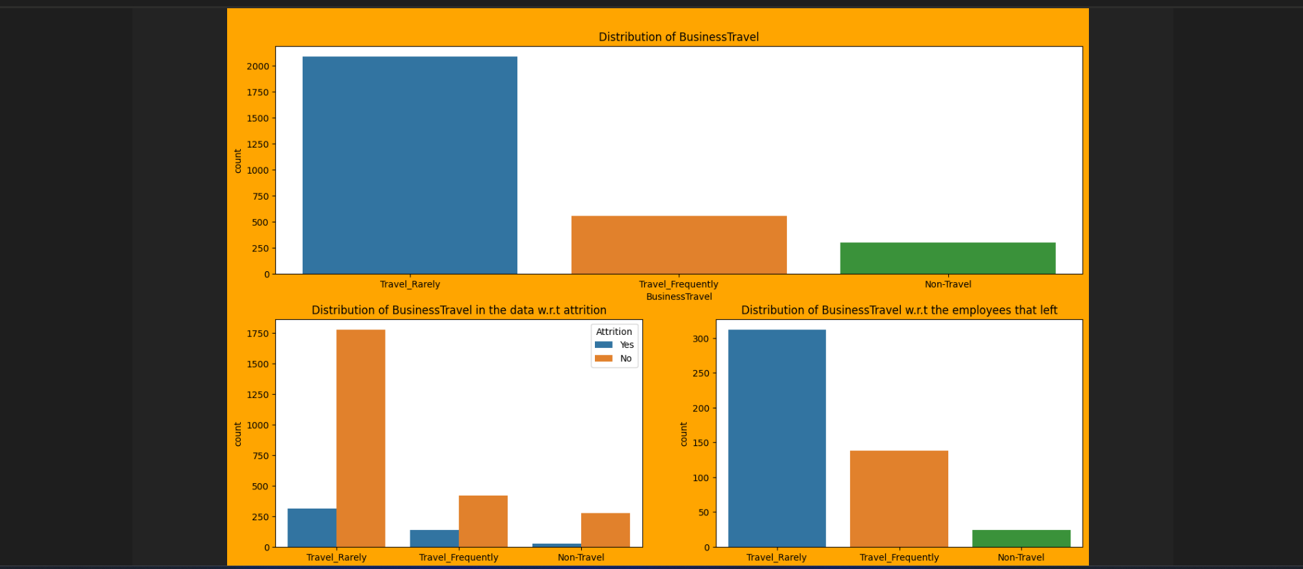 GitHub - RaktimSamui/HR-Attrition-Project