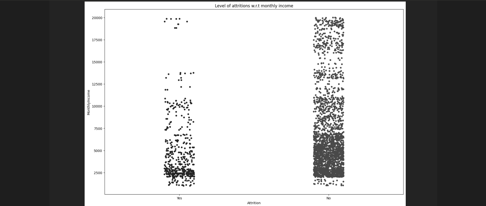 GitHub - RaktimSamui/HR-Attrition-Project
