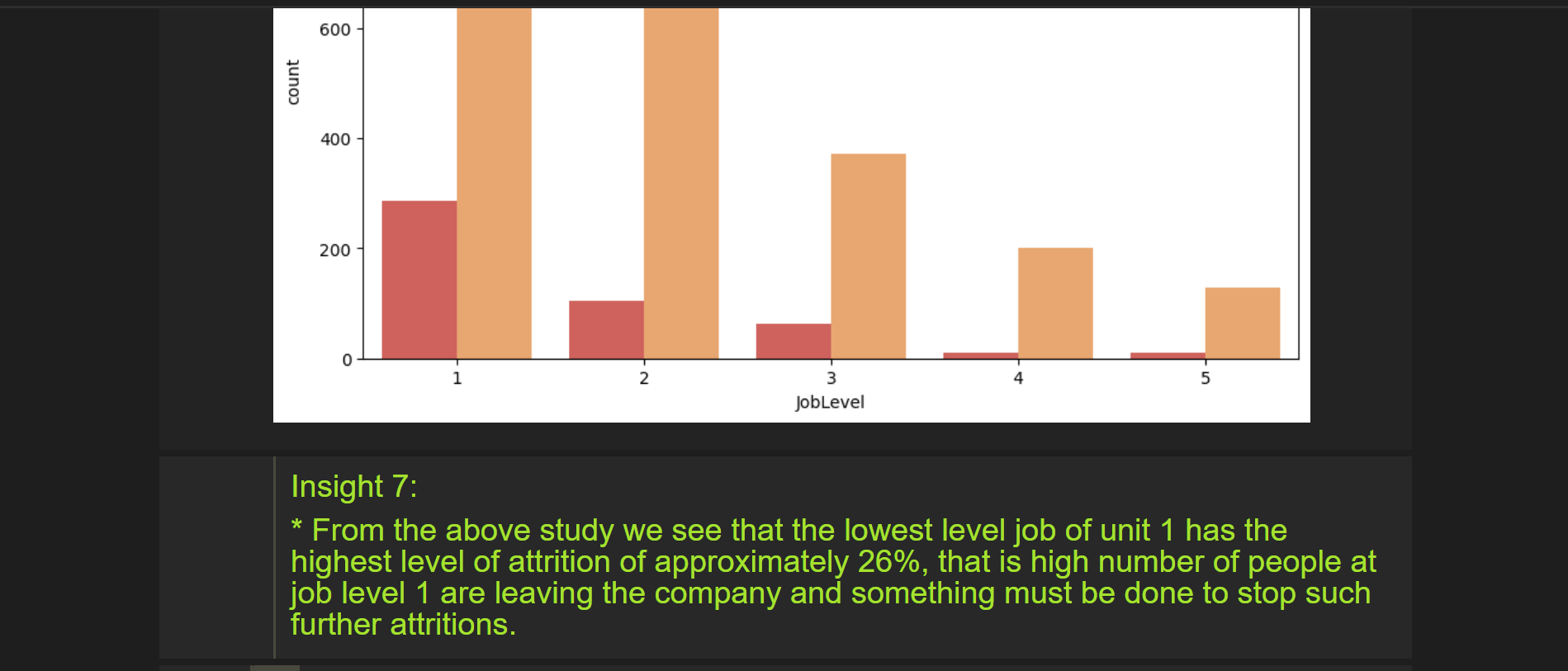 GitHub - RaktimSamui/HR-Attrition-Project
