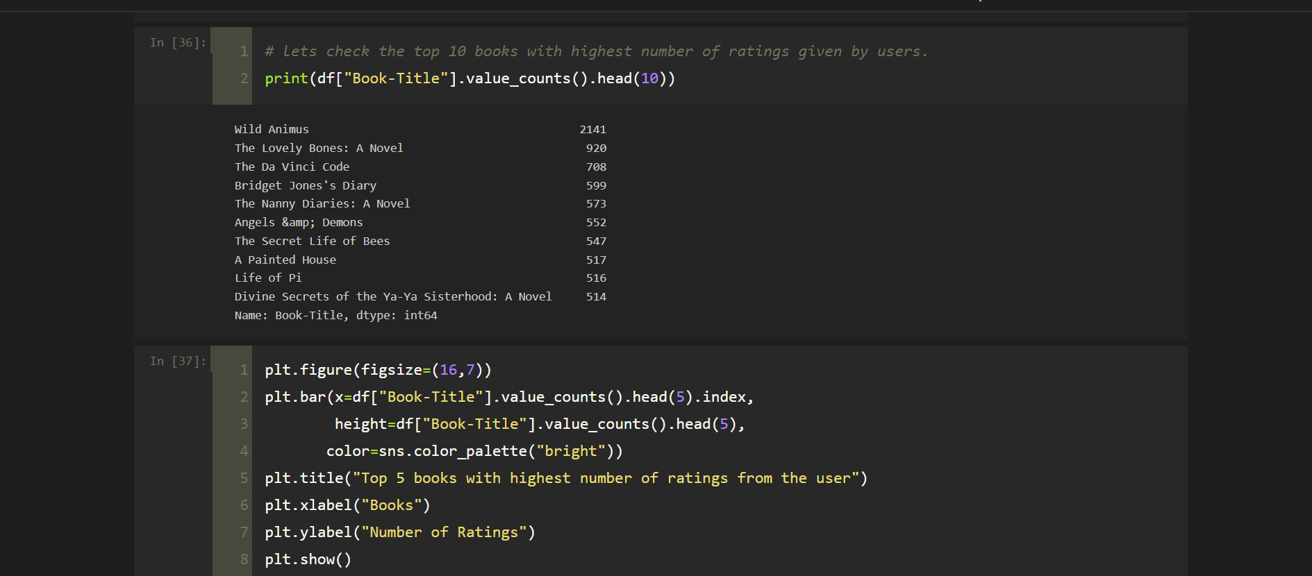 GitHub - RaktimSamui/Book-Recommendation-System-Project