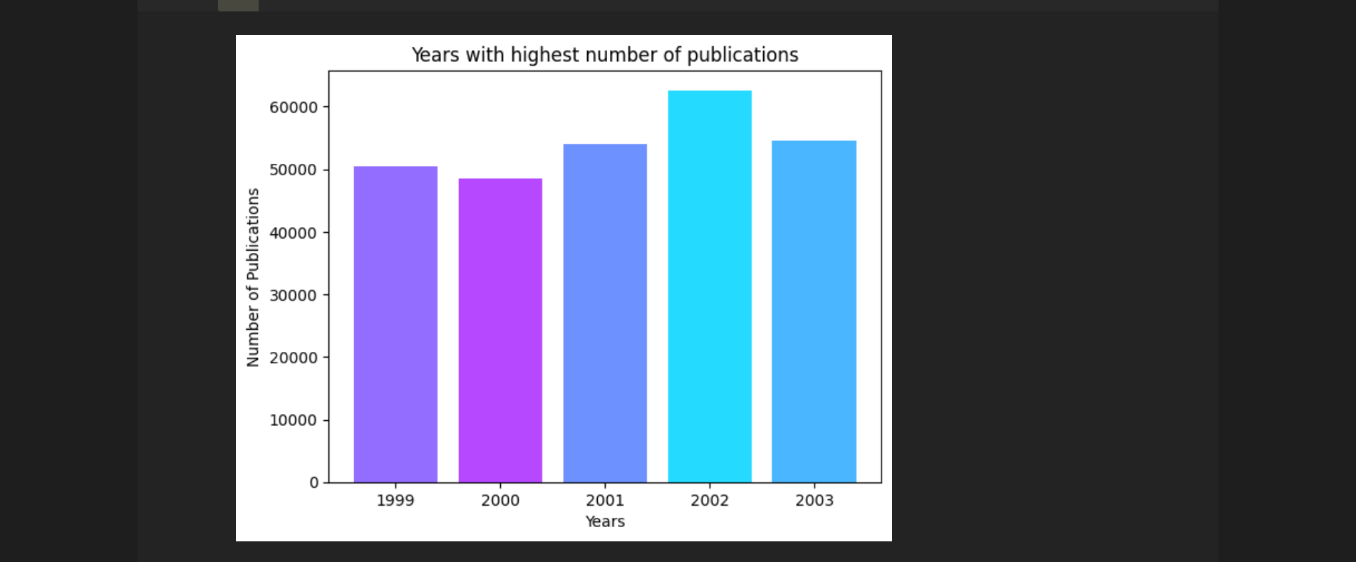 Github Raktimsamui Book Recommendation System Project