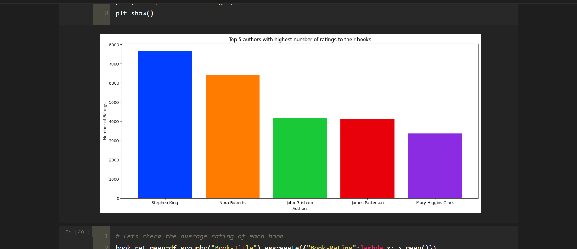 GitHub - RaktimSamui/Book-Recommendation-System-Project