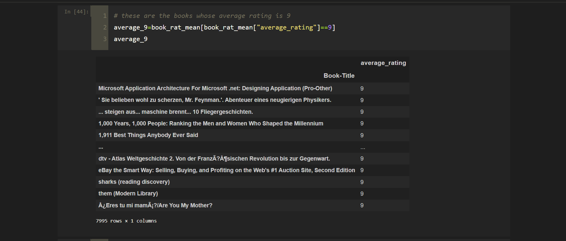 GitHub - RaktimSamui/Book-Recommendation-System-Project