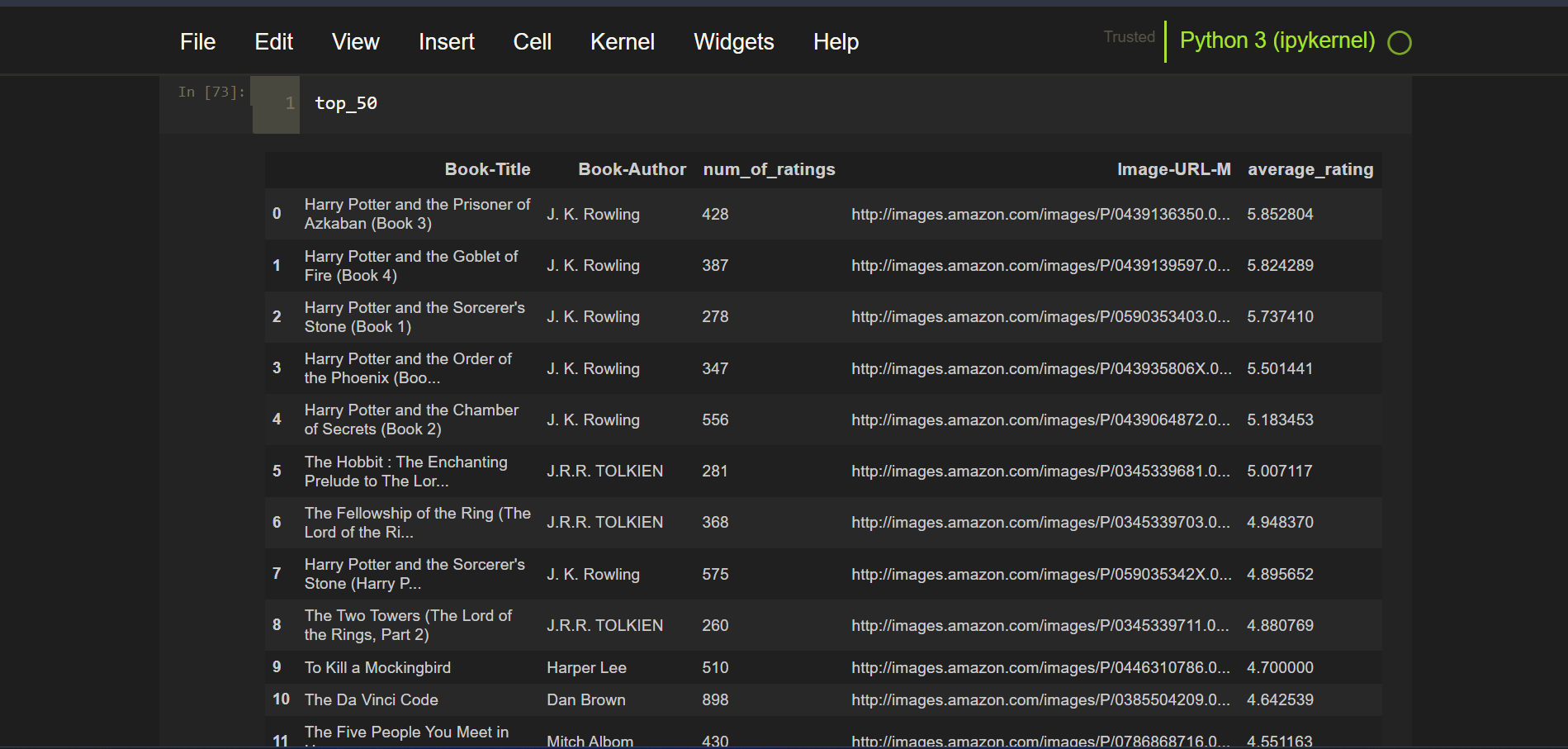 GitHub - RaktimSamui/Book-Recommendation-System-Project