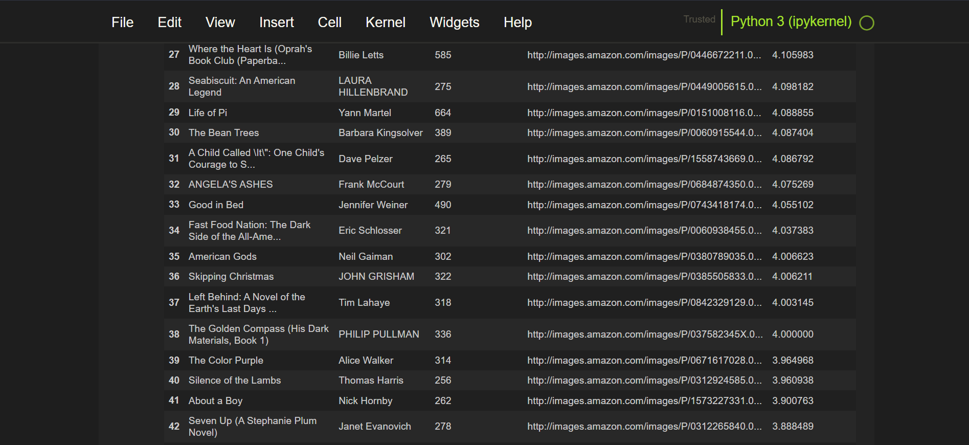 GitHub - RaktimSamui/Book-Recommendation-System-Project