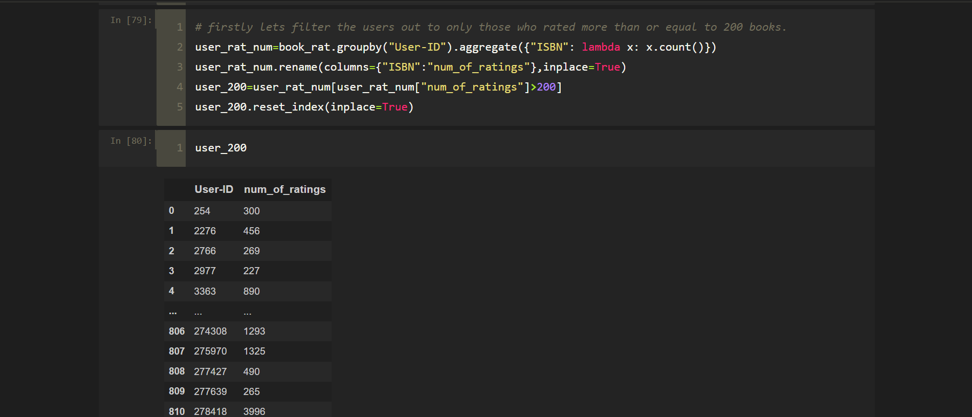 GitHub - RaktimSamui/Book-Recommendation-System-Project