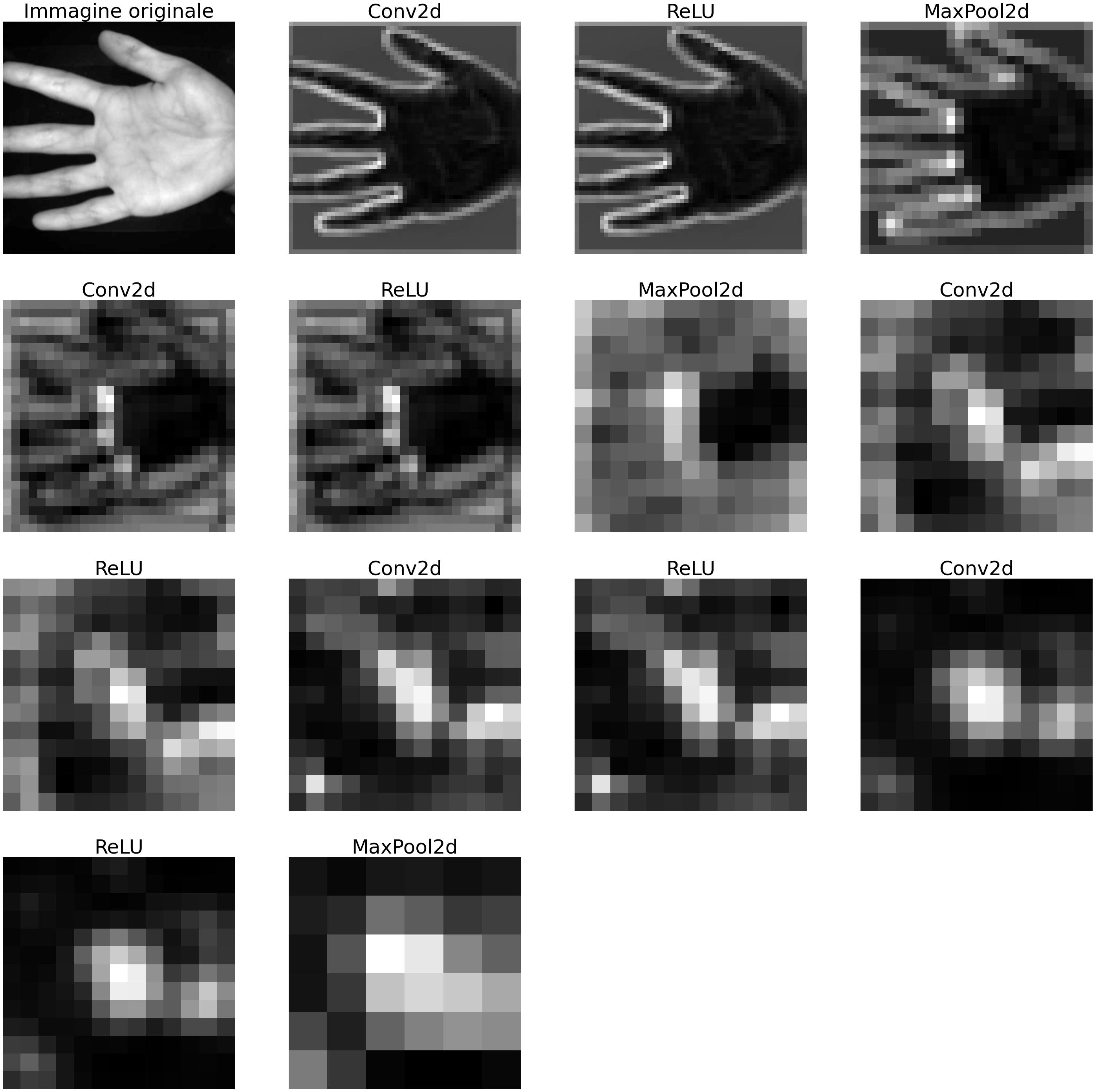 Github Gabrielecodutti Authentication Biometric System Based On Vascular Hand Pattern Using