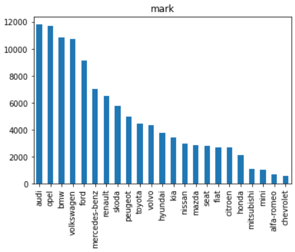 GitHub - akselea/Car-Price-Prediction-ML: Repositori yang berisi Predictive Analysis dengan ...