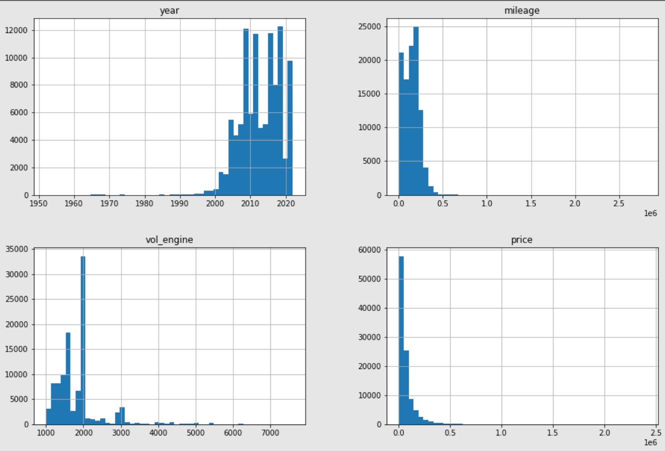 GitHub - akselea/Car-Price-Prediction-ML: Repositori yang berisi Predictive Analysis dengan ...