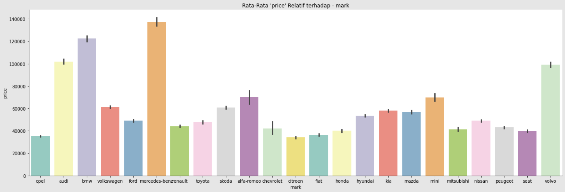 GitHub - akselea/Car-Price-Prediction-ML: Repositori yang berisi Predictive Analysis dengan ...