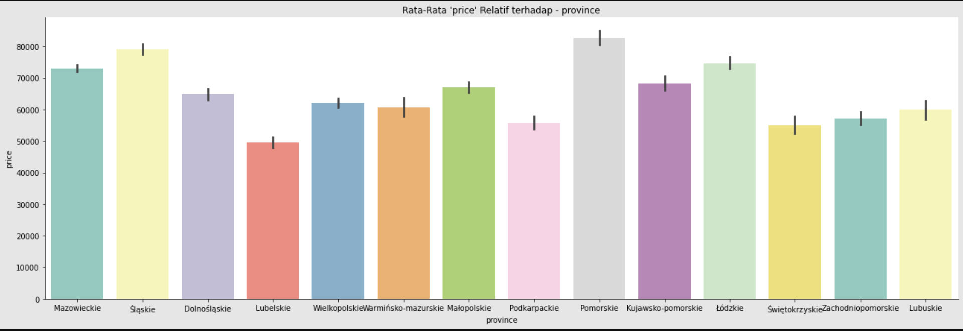 GitHub - akselea/Car-Price-Prediction-ML: Repositori yang berisi Predictive Analysis dengan ...