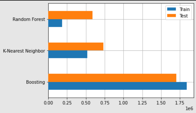 GitHub - akselea/Car-Price-Prediction-ML: Repositori yang berisi Predictive Analysis dengan ...