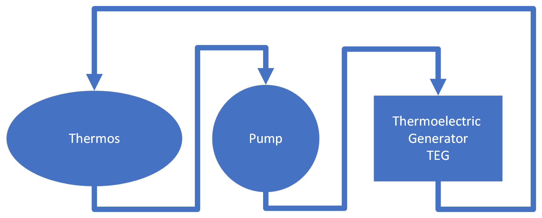 GitHub - robotonio/SWEG: Repository για τη συμμετοχή στον 5ο Πανελλήνιο Διαγωνισμό Ανοιχτών ...
