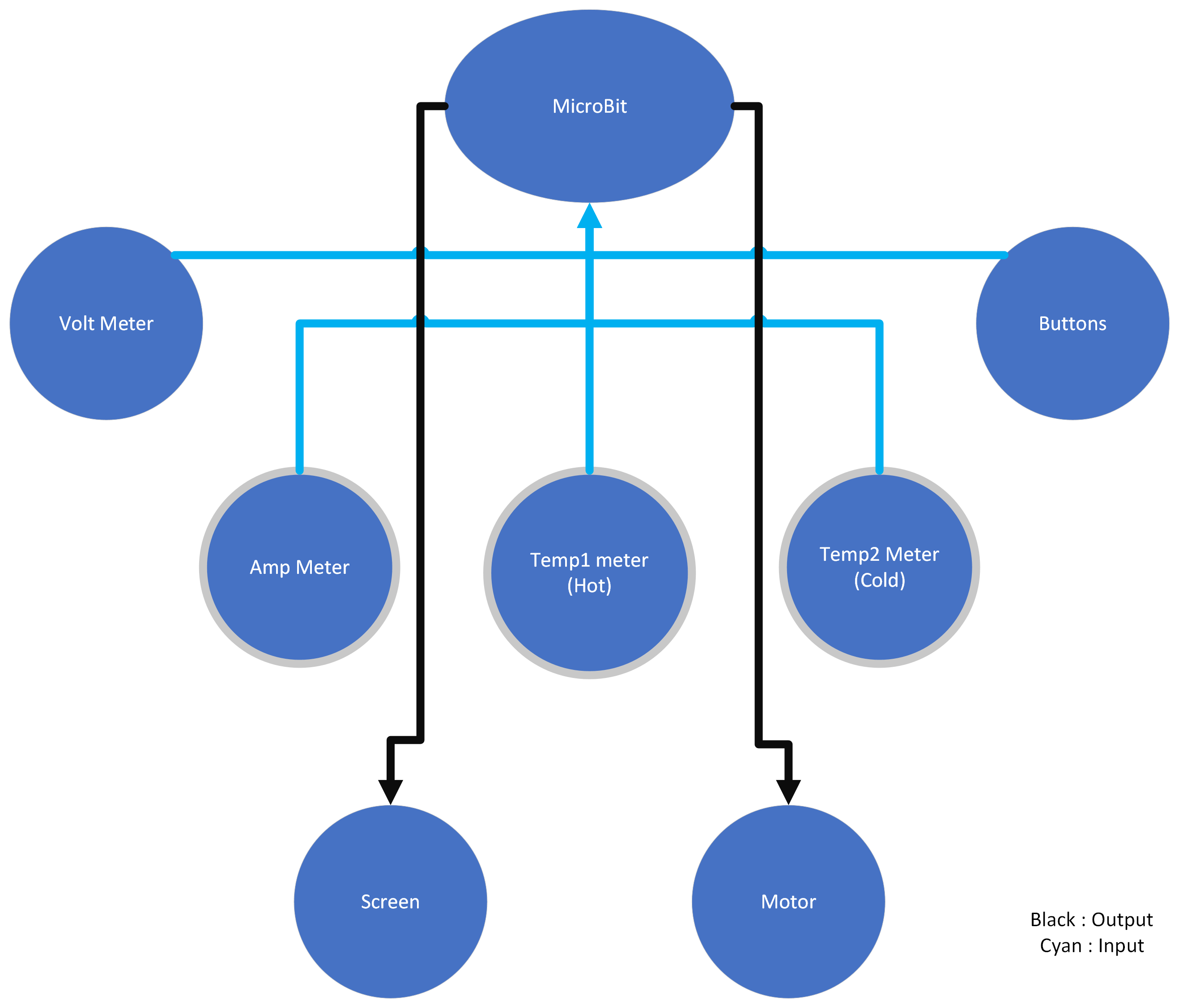 GitHub - robotonio/SWEG: Repository για τη συμμετοχή στον 5ο Πανελλήνιο Διαγωνισμό Ανοιχτών ...