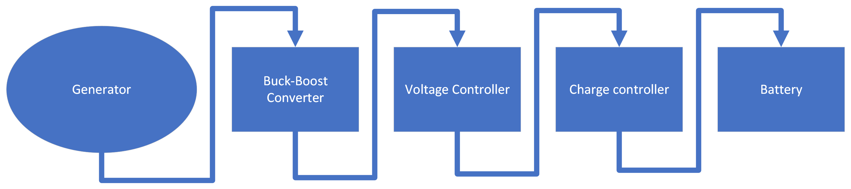 GitHub - robotonio/robotonio-Power-Generating-Pavement-Slabs