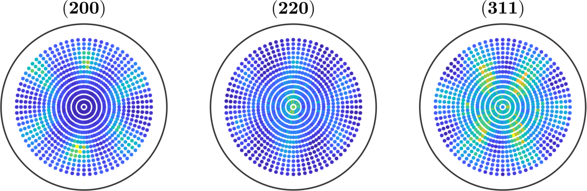 Obtaining ODF from XRD pole figures data · mtex-toolbox mtex ...