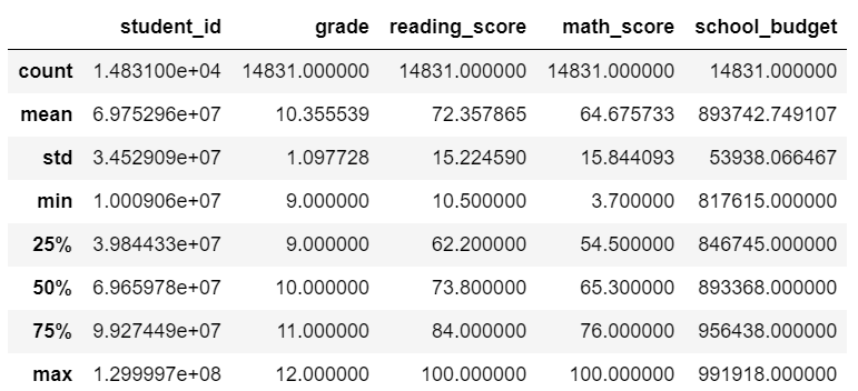 GitHub - HLPetersen/School_District_Analysis