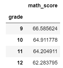 GitHub - HLPetersen/School_District_Analysis