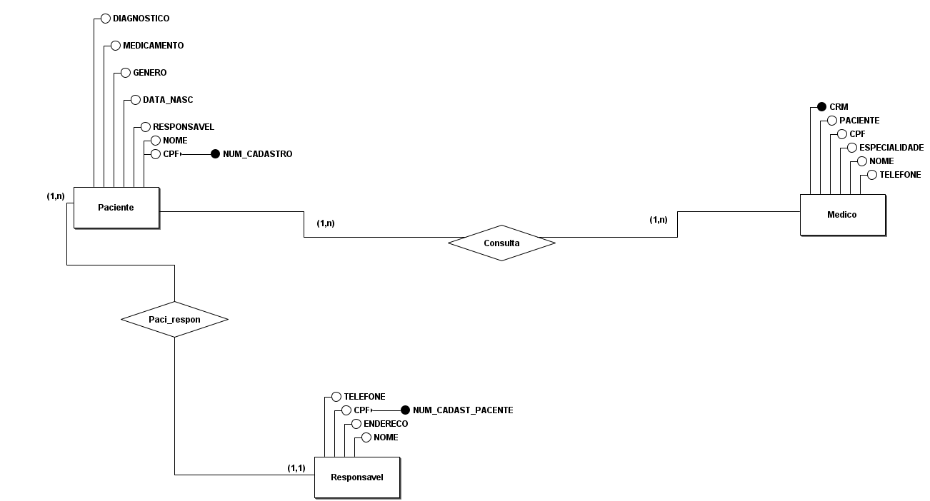 GitHub - joseluiz03/BancoDeDados.Hospital