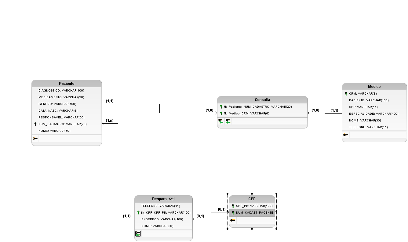 GitHub - joseluiz03/BancoDeDados.Hospital