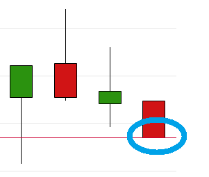 Open candle / Closed candle(s) question · Issue #2108 · binary-com/binary-bot · GitHub