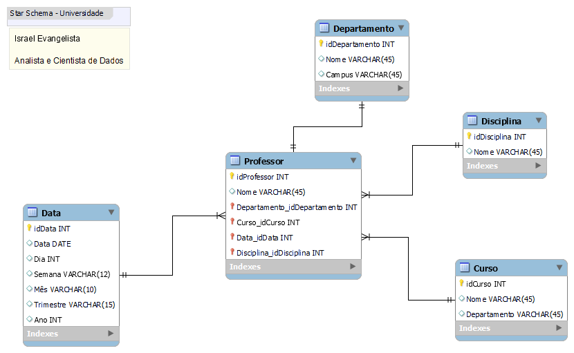GitHub - Mario-Lacerda/cria-star-schema-relatorio-vendas-power-bi ...