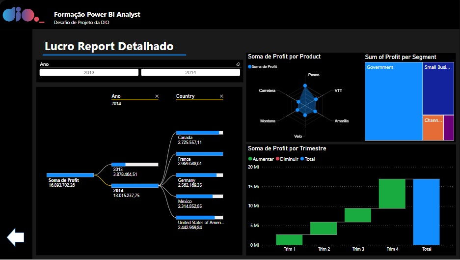 GitHub - Mario-Lacerda/atual-relat-poewr-bi-exper-usuario: **Desafio Dio - Atualizando Relatório ...