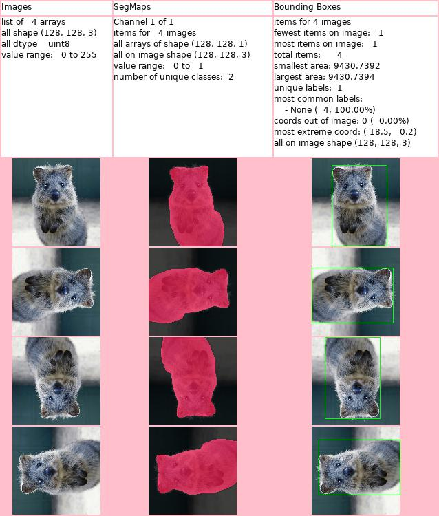 Problem about Rotation 90 degrees with bounding box · Issue #602 · aleju/imgaug · GitHub