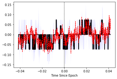 Spacepy fails to plot Superposed epoch analysis · Issue #665 · spacepy/spacepy · GitHub