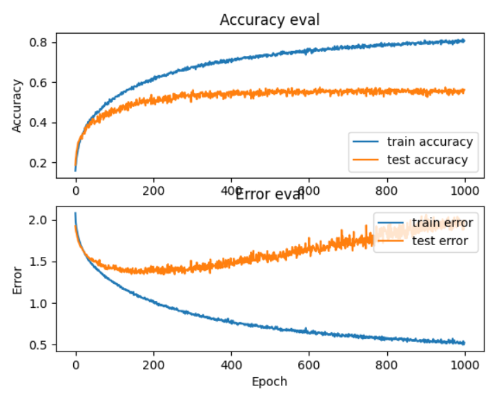 GitHub - syakisnadani/Pengolahan-Sinyal-Suara-untuk-Klasifikasi-Nada ...