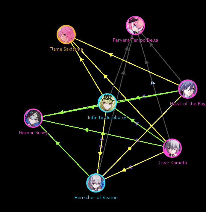 GitHub - SaltyCakeMix/honkai_qte_visualizer