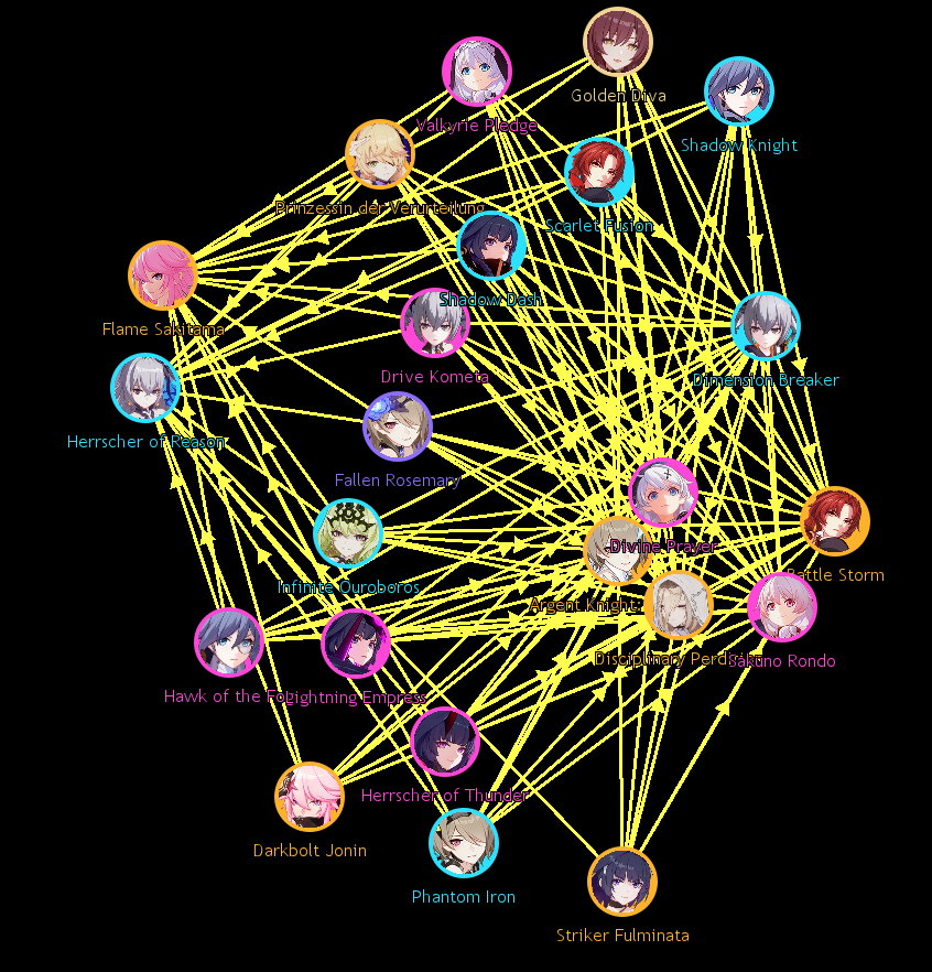 GitHub - SaltyCakeMix/honkai_qte_visualizer