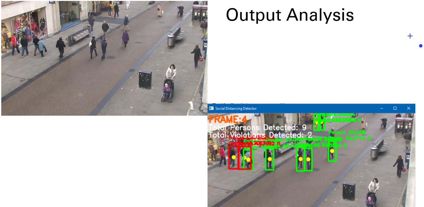 Github 4nanyaa Social Distancing Detector Using Yolo The Proposed