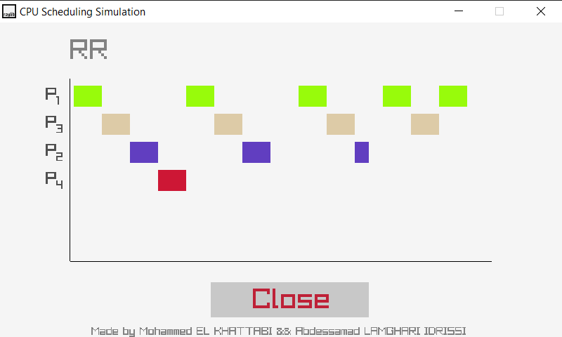 Github Nihil3dcpu Scheduling Simulation And Visualization Using Gantt Diagram