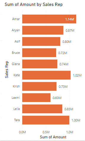 GitHub - vishnuvik/Product_Sales_Scope: Sales prediction is the process ...