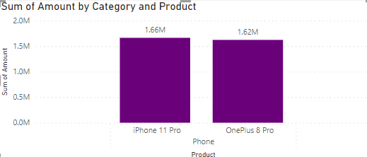 GitHub - vishnuvik/Product_Sales_Scope: Sales prediction is the process ...