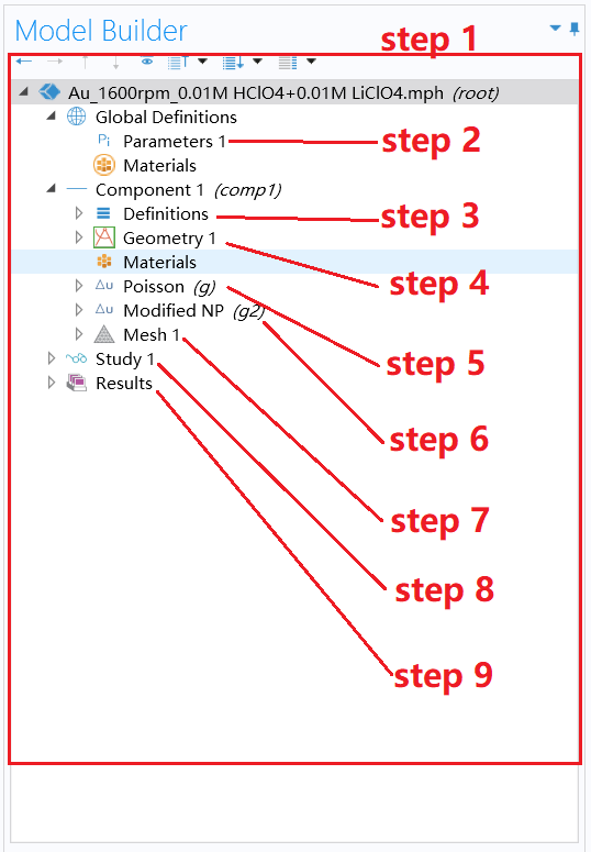 GitHub - HG-Qin/GMPNP-COMSOL