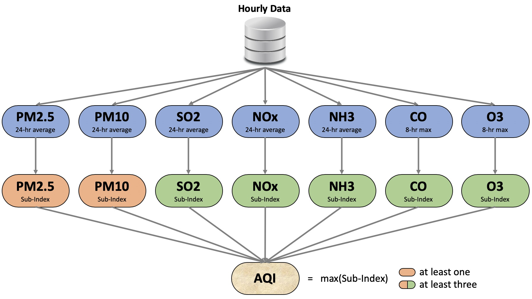 GitHub - Natashik85/SDA_Final_Project: Group A (Mushrooms) final project in SDA