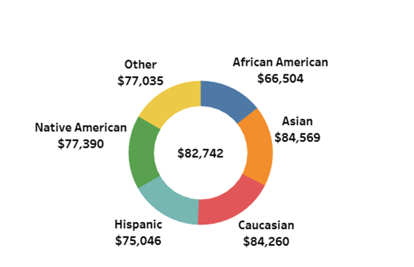 GitHub - bijaygautam033/HR_Analytics_Tableau: This project is my entry in Data in Motion LLC ...