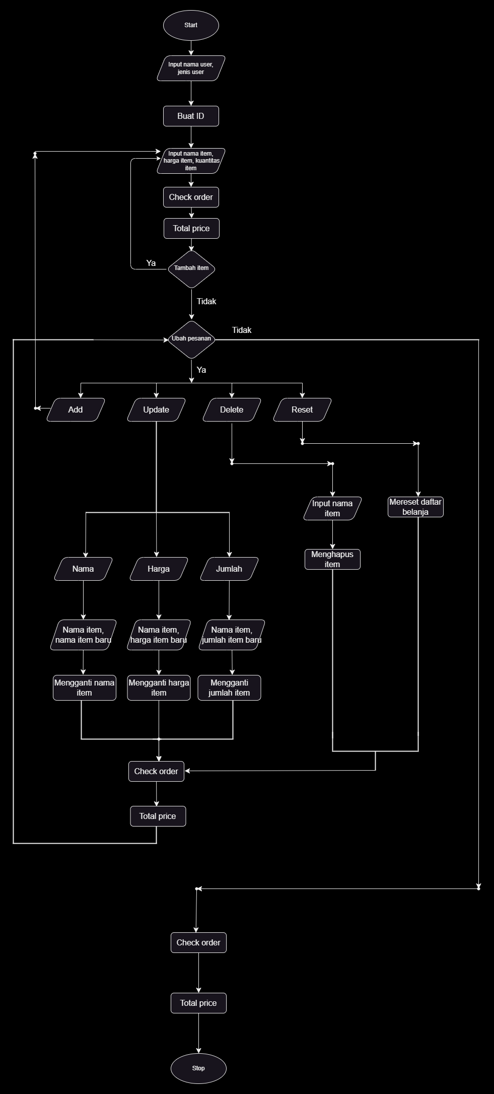 GitHub - EnricoKrisnamukti/Super-Cashier