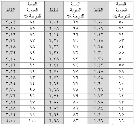 GitHub - AmrKhaledAK47/ExpectedGPACalculator_CreditHours: GPA ...