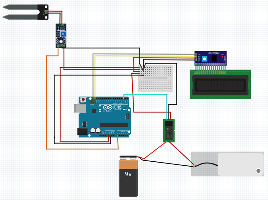 GitHub - cristinaioneasa/Automatic-irrigation-system: Self watering ...